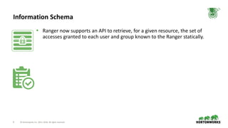 Overview of new features in Apache Ranger | PPTX
