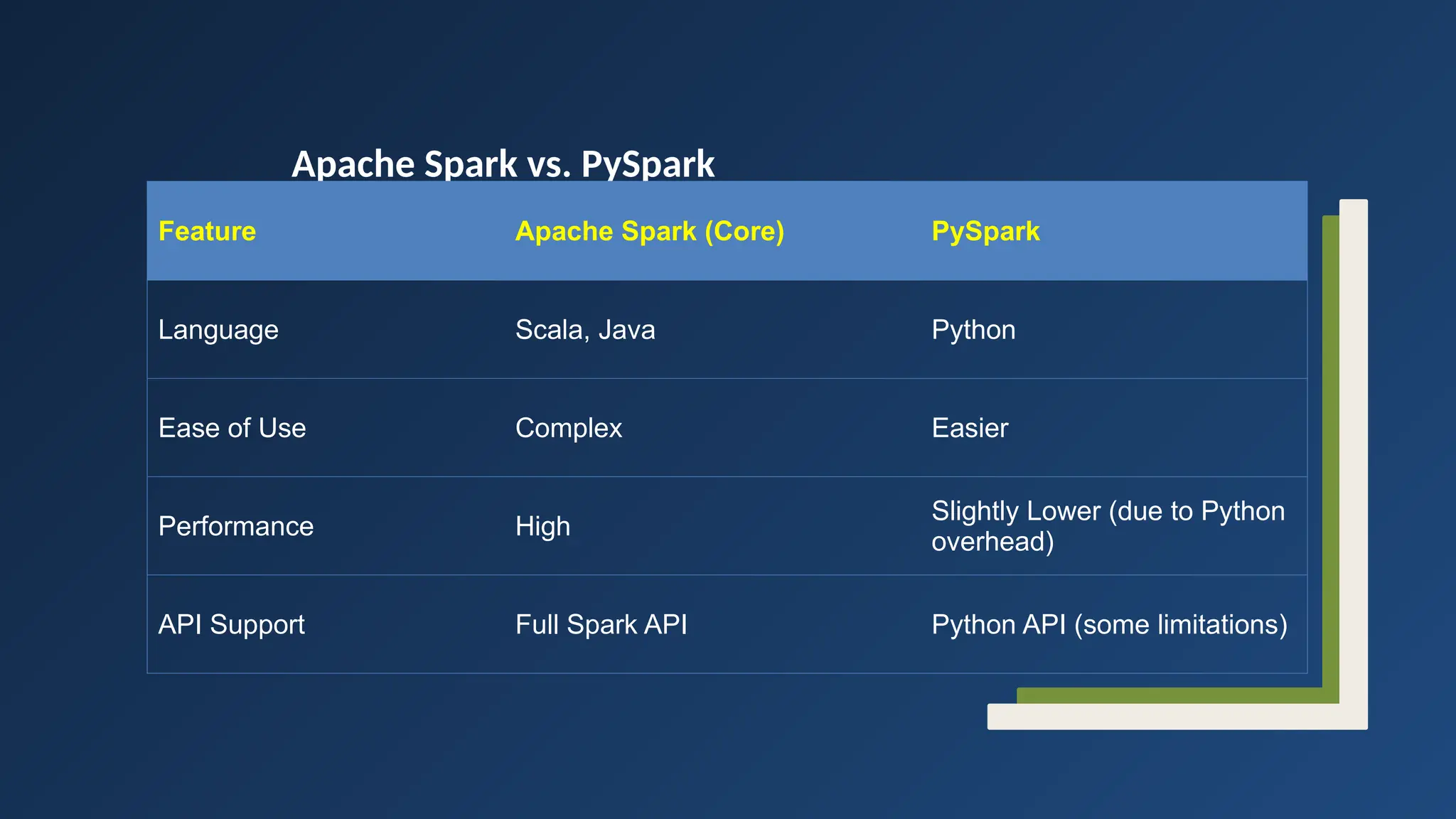 Overview of Apache Spark and PySpark.pptx