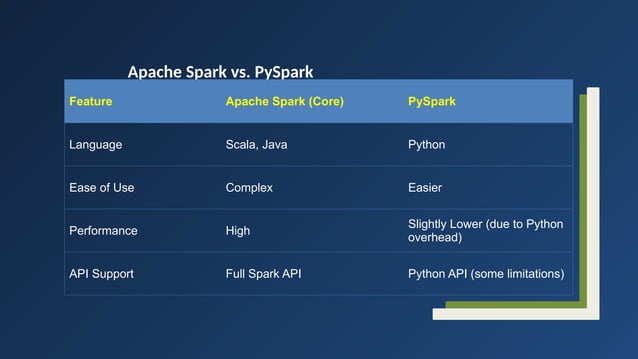 Overview of Apache Spark and PySpark.pptx Overview of Apache Spark and PySpark.pptx