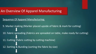 Overview Of Apparel Manufacturing | PPTX