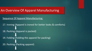 Overview Of Apparel Manufacturing | PPTX