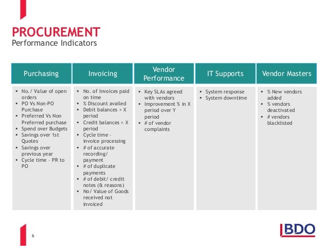 Overview of ap process