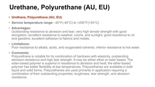 Overview of a Range of Elastomers available for automotive and medical ...