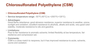 Overview of a Range of Elastomers available for automotive and medical ...