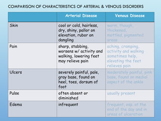 overview of arterial pathophysiology.ppt