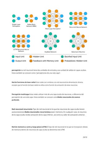 Overview of Artificial Neural Networks and its Applications | PDF