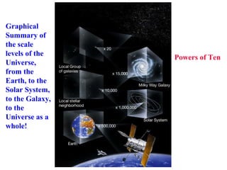 Overview Of Astronomy | PPT