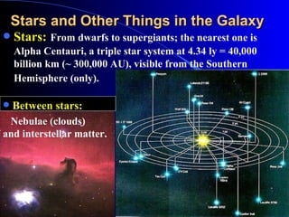 Overview Of Astronomy | PPT