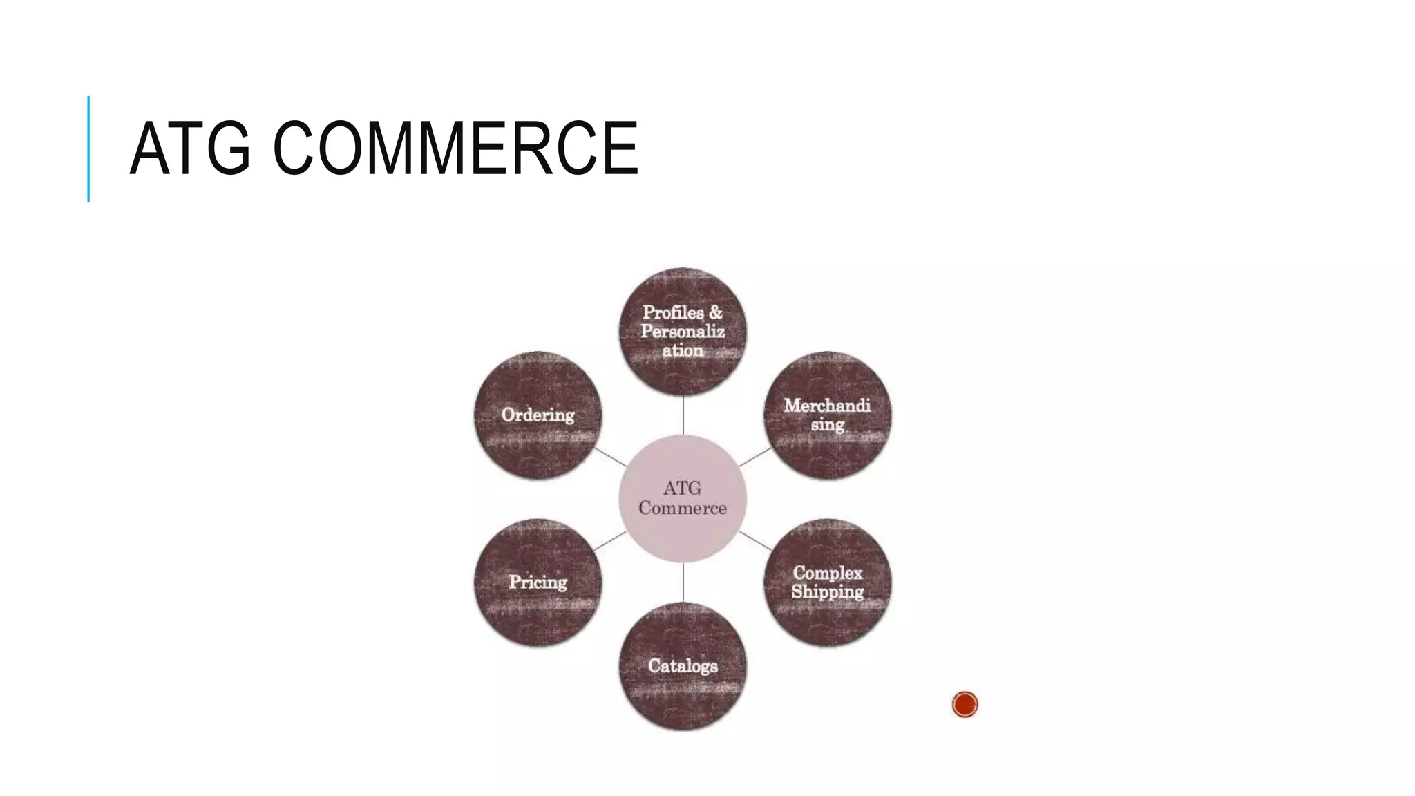 Overview of atg framework | PPTX
