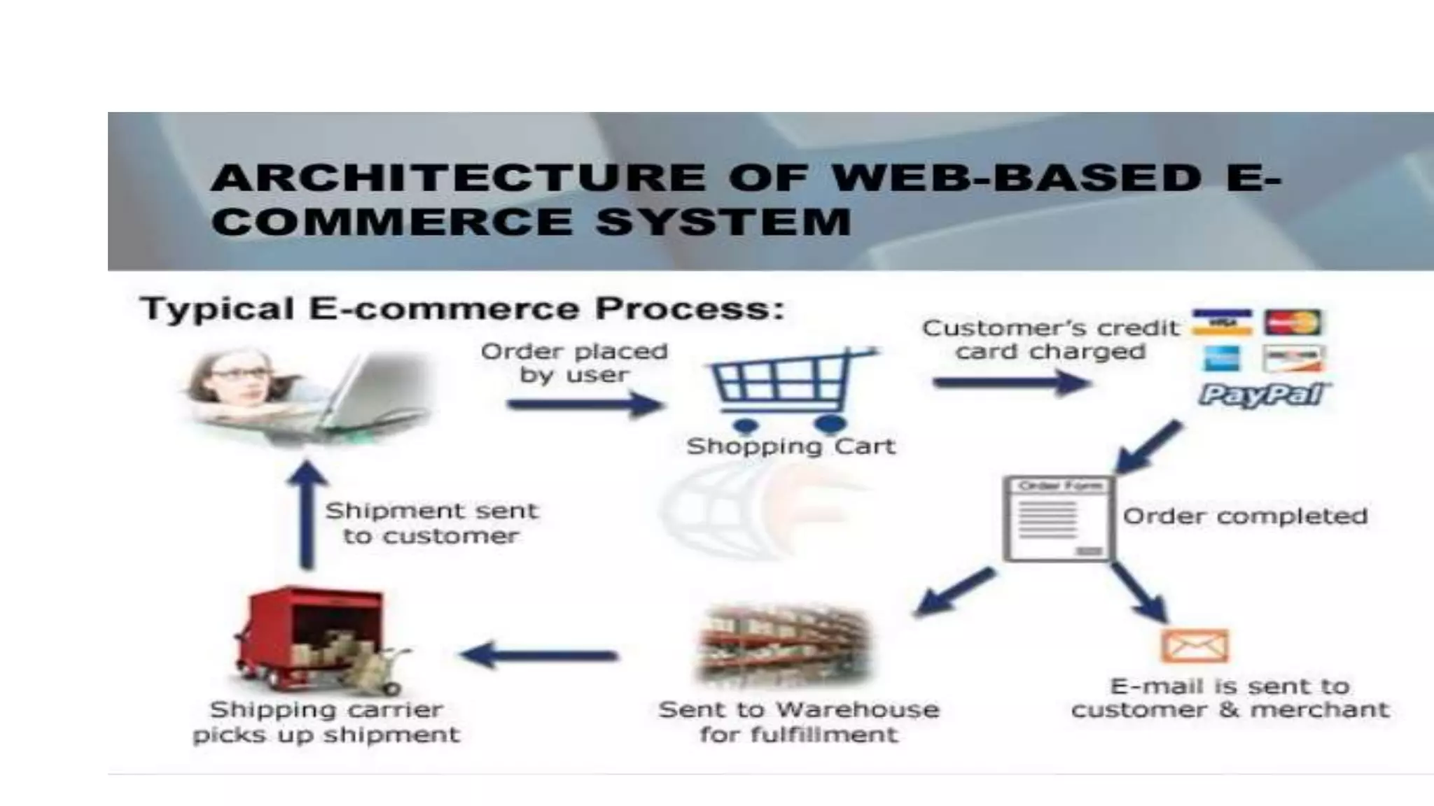 Overview of atg framework | PPTX