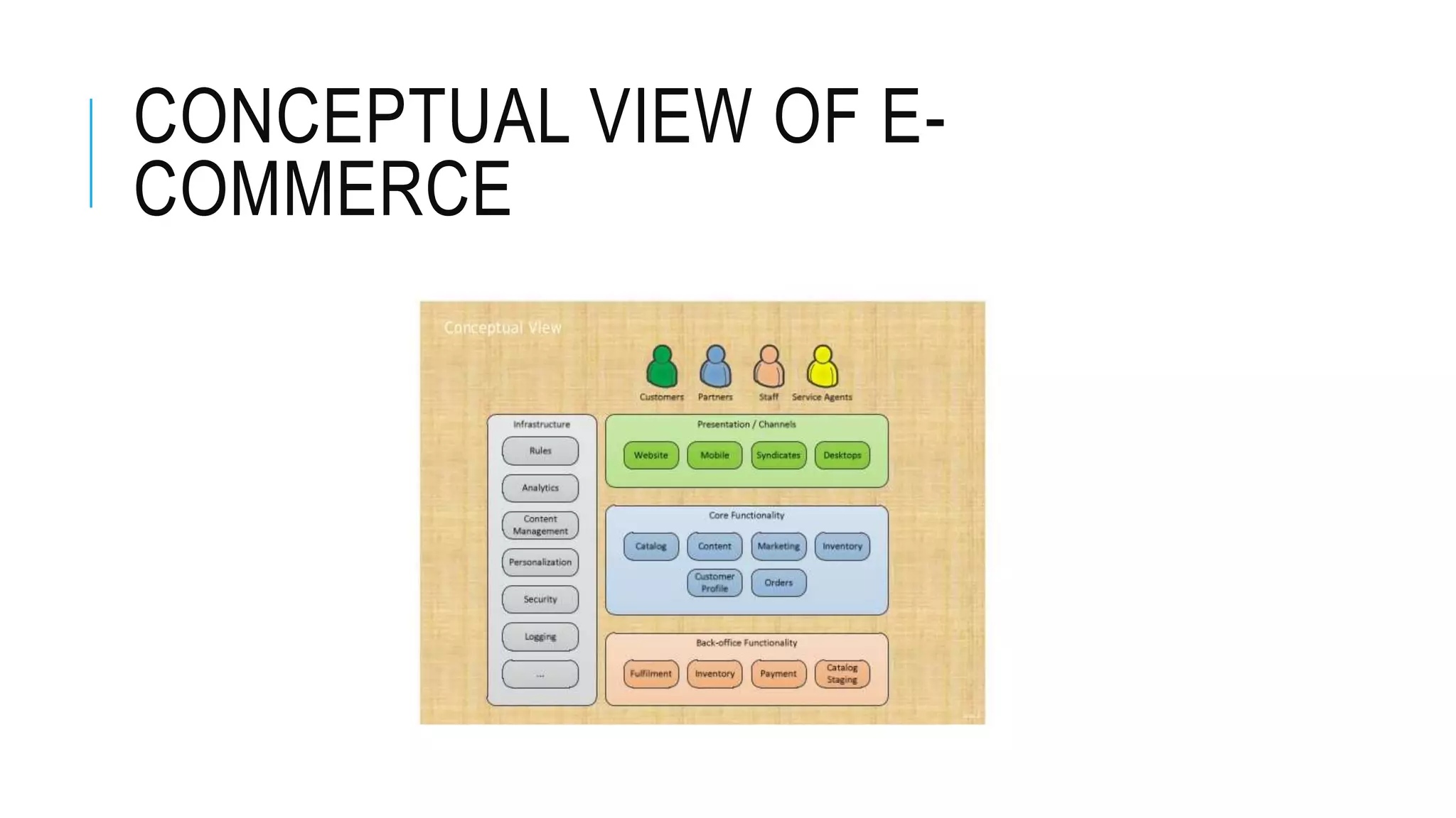 Overview of atg framework | PPTX