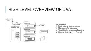 Overview of atg framework | PPTX