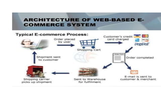 Overview of atg framework | PPTX