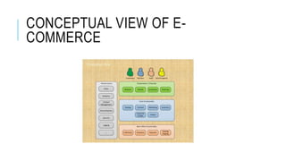 Overview of atg framework | PPTX