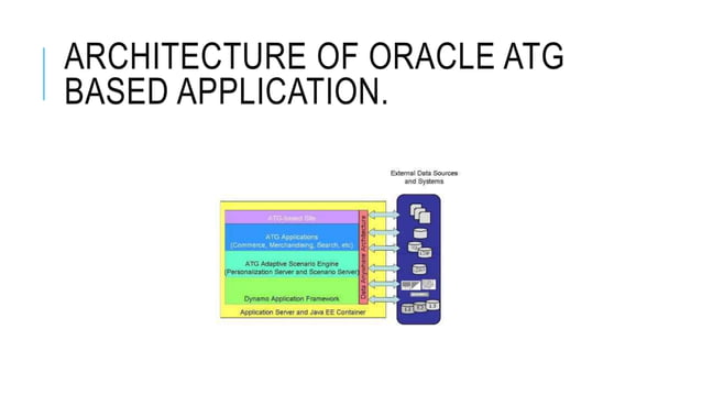 Overview Of Atg Framework Ppt