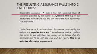 Overview of auditing and assurance | PPTX