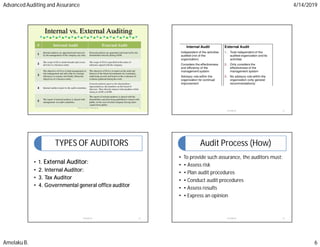 Overview of Auditing PPT.pdf And Auditing tips for maximizing intrest | PDF