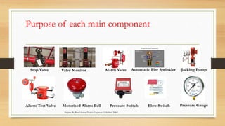 Overview of Automatic Fire Sprinkler Systems.pptx