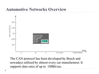 Overview of automotive network protocol | PPTX