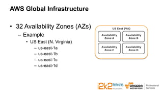 Introduction to Amazon Web Services by i2k2 Networks | PPTX
