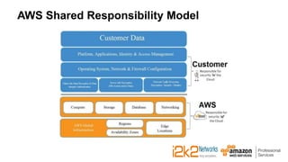 Introduction to Amazon Web Services by i2k2 Networks | PPTX