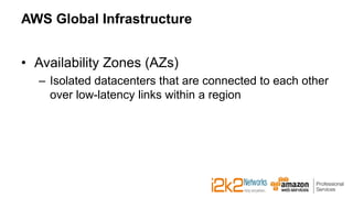 Introduction to Amazon Web Services by i2k2 Networks | PPTX