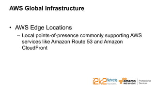 Introduction to Amazon Web Services by i2k2 Networks | PPTX