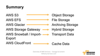 Almacenamiento en la nube con AWS | PPTX | Cloud Computing | Internet