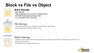 Servicios de Almacenamiento en AWS | PPT