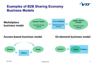 Overview of B2B Sharing Economy | PPTX