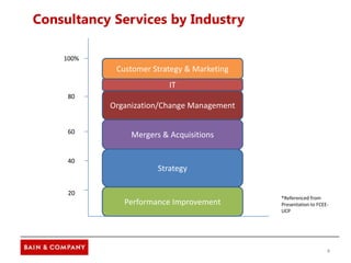 Overview of bain & company | PPTX