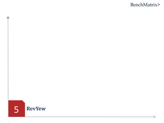Overview Of Benchmatrix Products And Services | PDF
