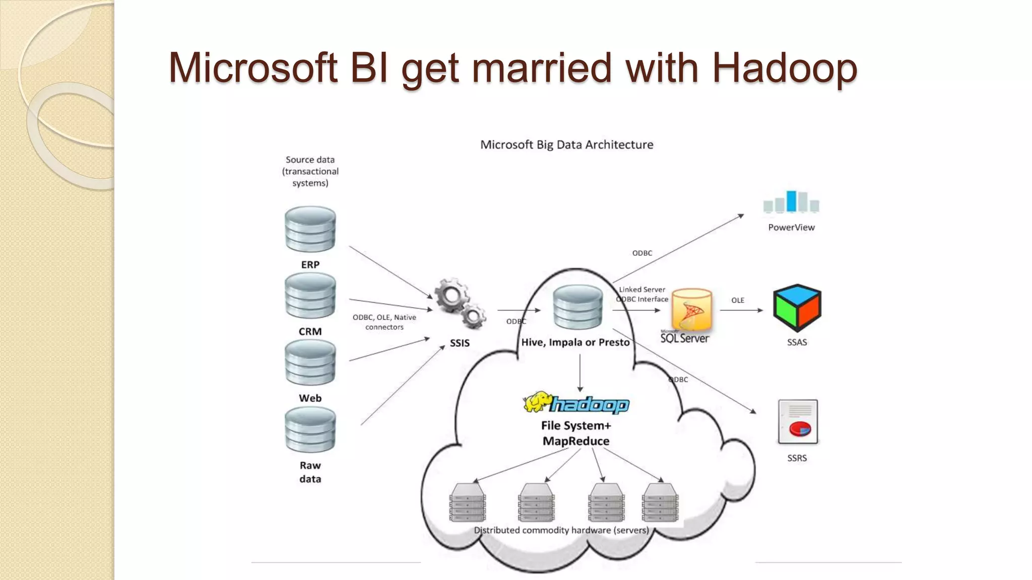 Overview of big data & hadoop v1 | PPT