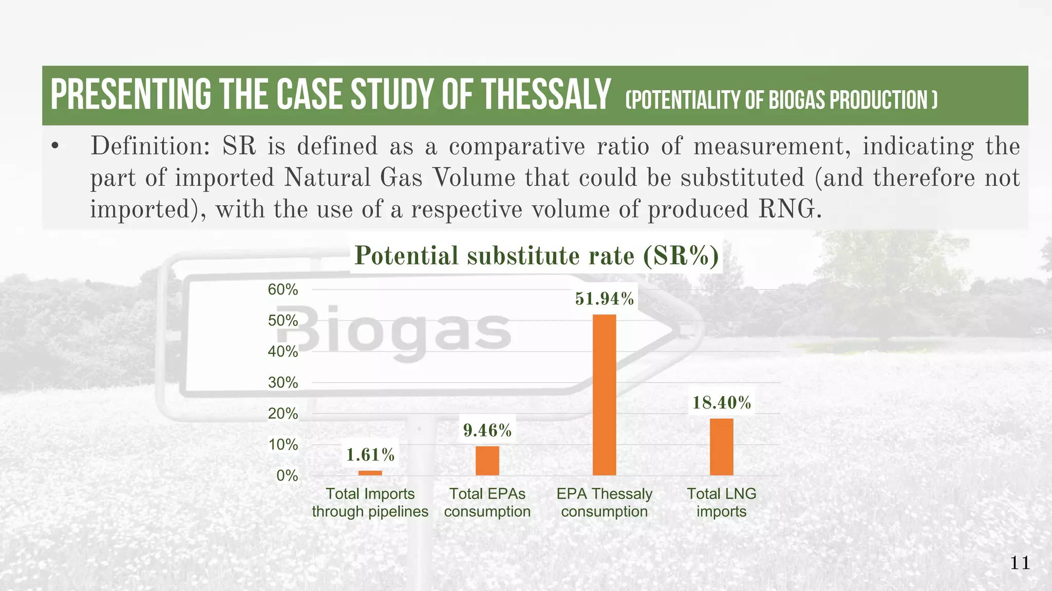 Overview of Biogas upgrading process, for injection to NG grid in ...