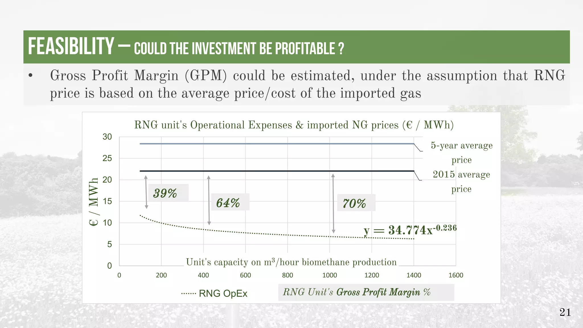 Overview of Biogas upgrading process, for injection to NG grid in ...
