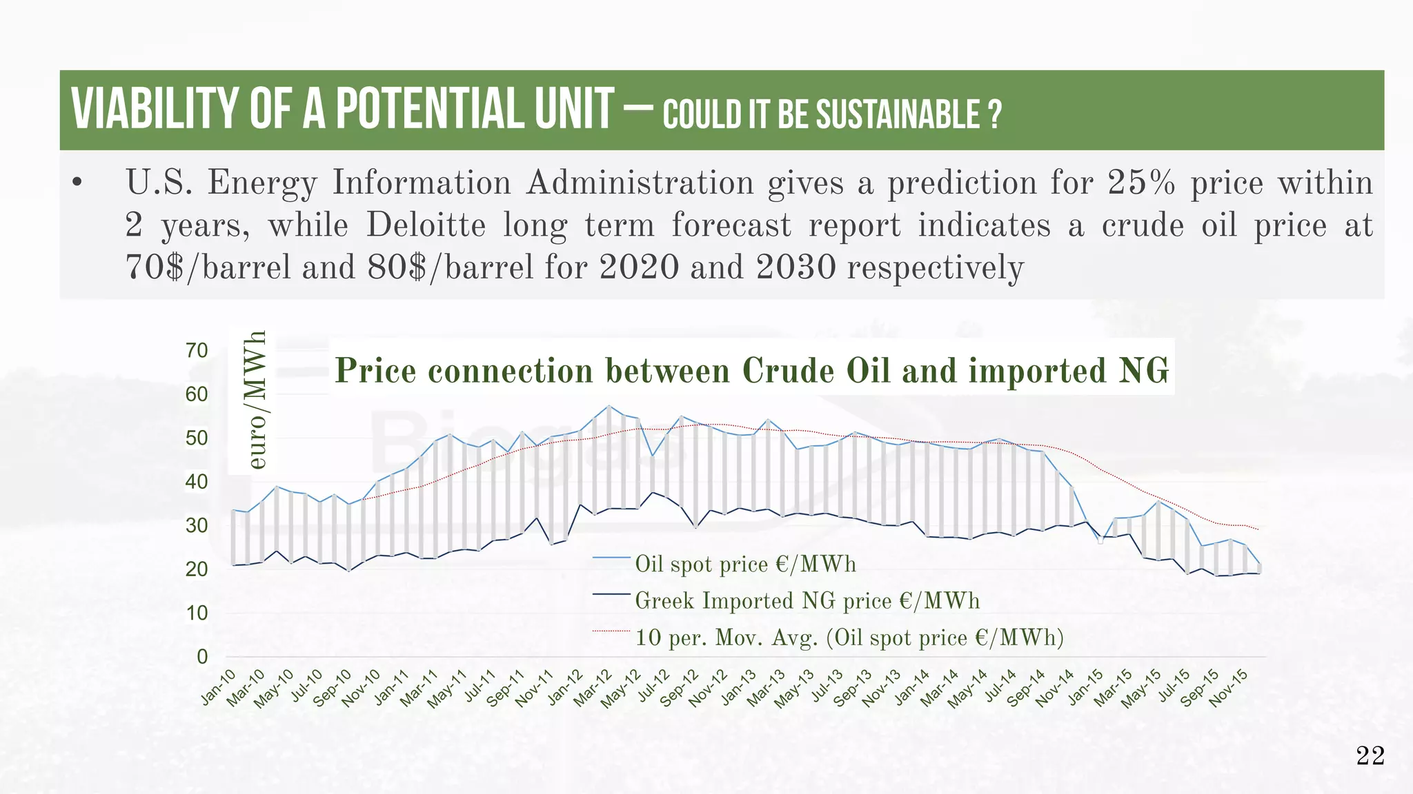 Overview of Biogas upgrading process, for injection to NG grid in ...
