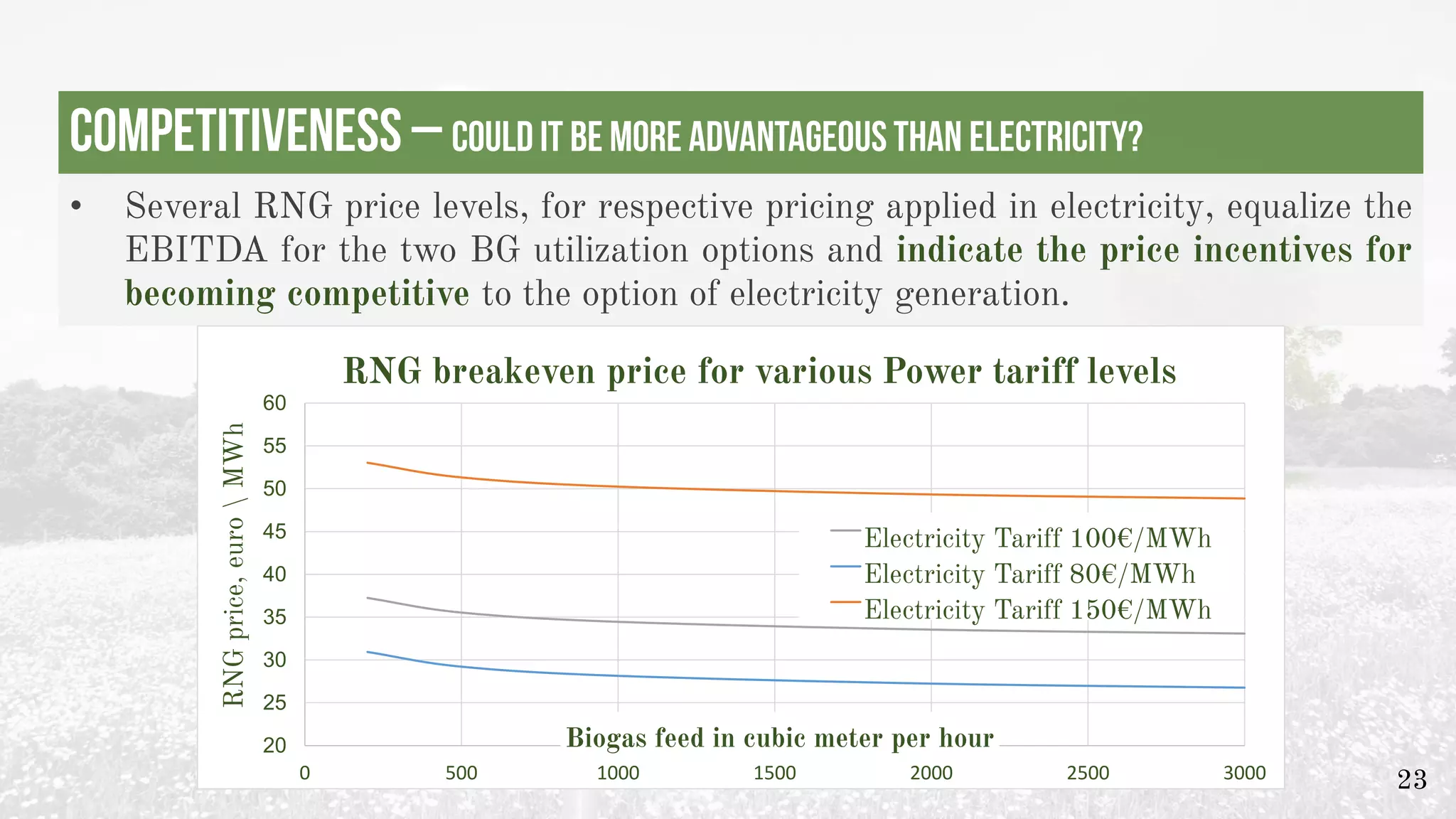 Overview of Biogas upgrading process, for injection to NG grid in ...
