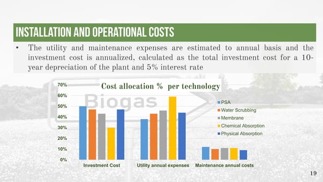 Overview of Biogas upgrading process, for injection to NG grid in ...