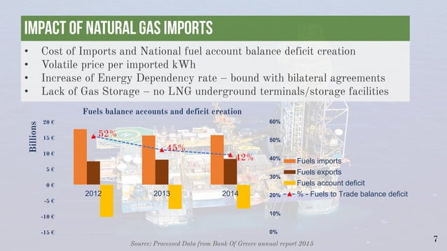 Overview of Biogas upgrading process, for injection to NG grid in ...
