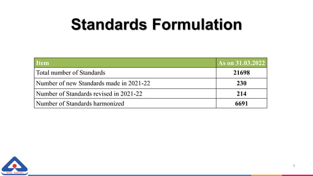 Overview of BIS Activities.pptx