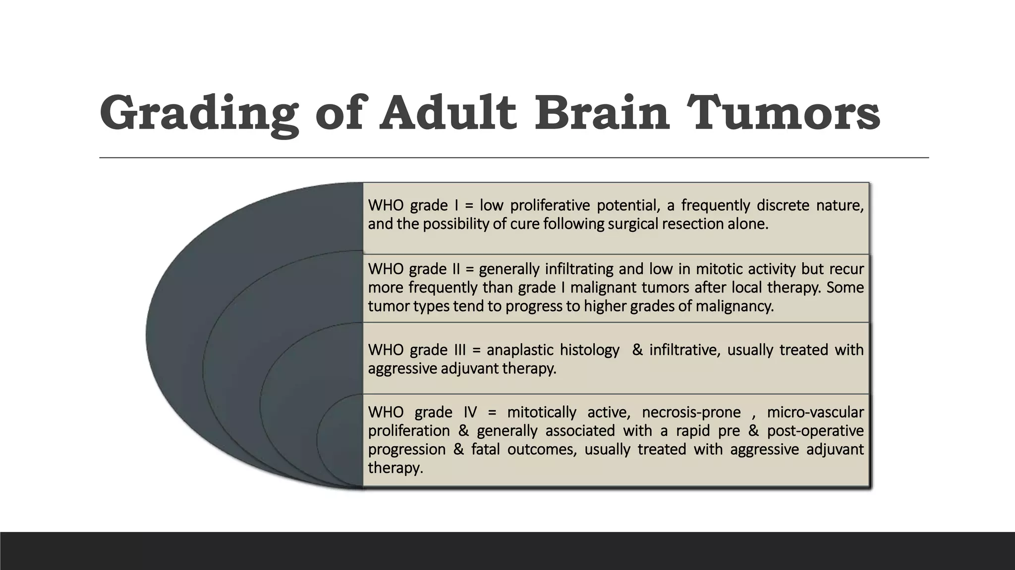 Overview of brain tumors | PPTX