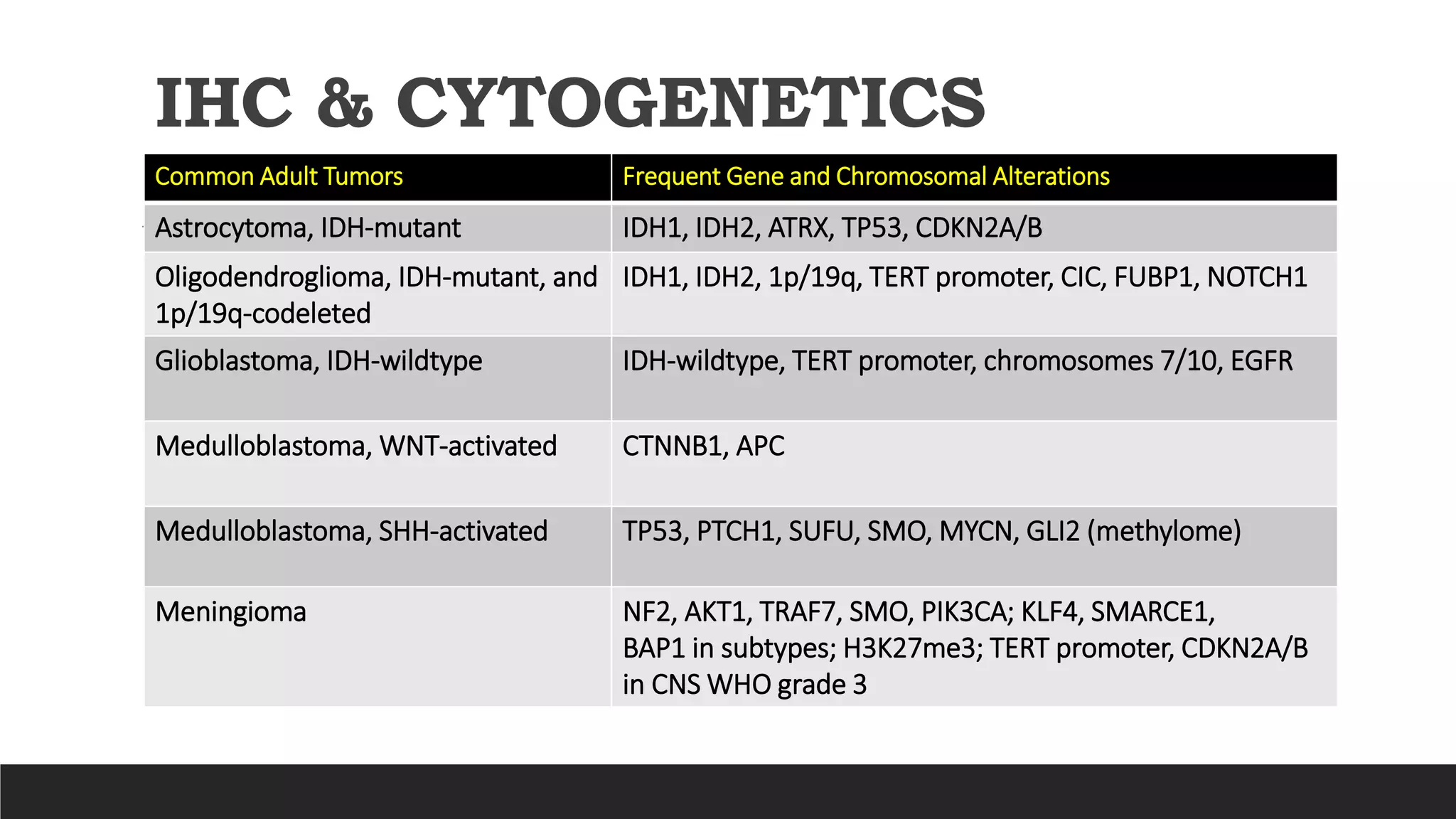 Overview of brain tumors | PPTX