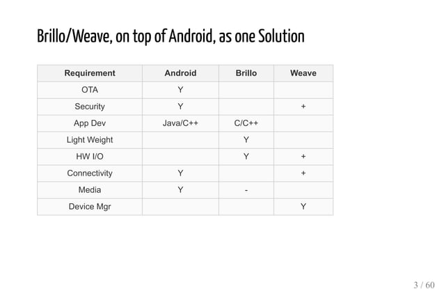Overview of Brillo and Weave | PPT