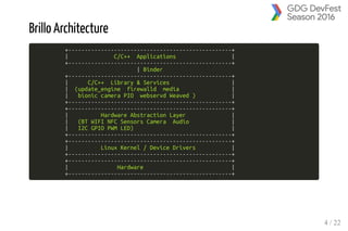 Overview of Brillo (Android Things) | PDF | Operating Systems | Computer Software and Applications