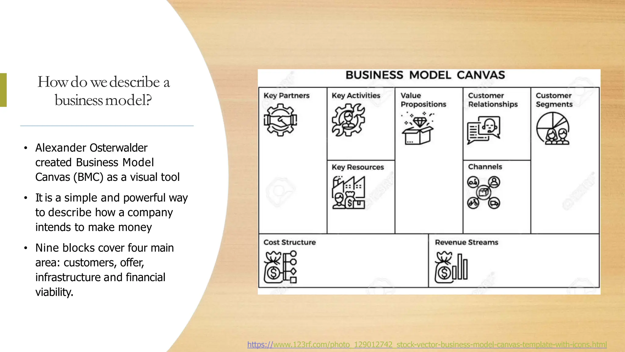 Overview of Business Models.pptx