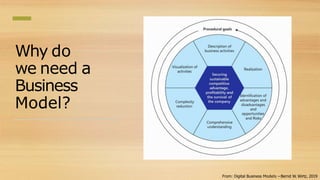 Overview of Business Models.pptx