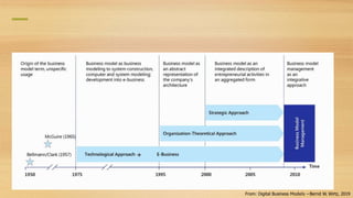Overview of Business Models.pptx