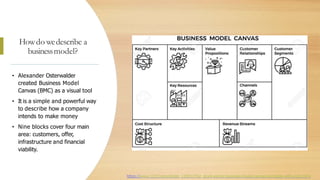 Overview of Business Models.pptx
