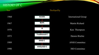 Overview of c | PPTX