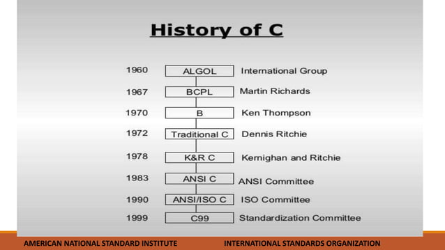 Overview of C Mrs Sowmya Jyothi | PPTX